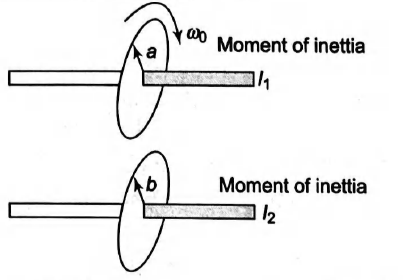 The two uniform discs rotate separately on parallel axles. The upper ...