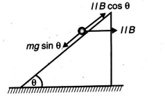 A conducting rod of length l and mass m is moving down a smooth ...