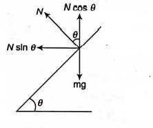 A circular road of radius R is banked for a speed v = 40 km/hr A car of ...