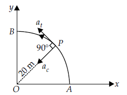A point P moves in counterclockwise direction on a circular path as ...