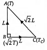 Three rods of identical cross-sectional area made from the same metal ...