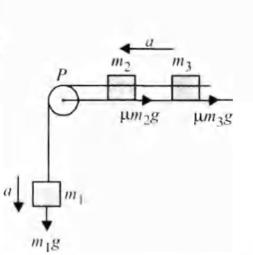 A system consists of three masses m1, m2 and m3 connected by a string passing over a pulley P ...