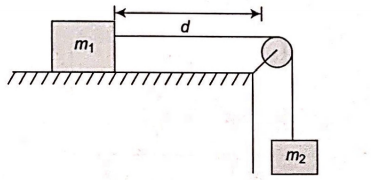 A block of mass m1 lies on a smooth horizontal table and is connected to another freely hanging ...