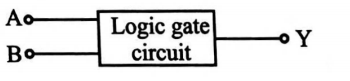 The following figure shows a logic gate circuit with two inputs A and B ...
