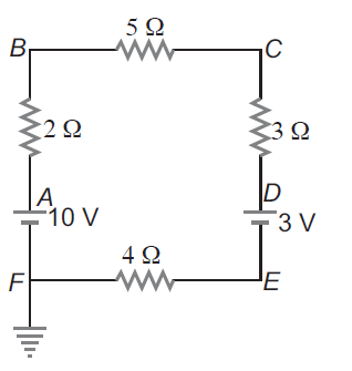 In the circuit shown in figure, the point F is grounded. Which of the ...