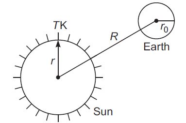 Assuming the sun to have a spherical outer surface of radius r ...
