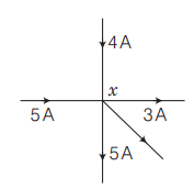 Five conductors are meeting at a point x as shown in the figure. What ...