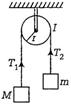 Figure shows a pully having moment of inertia I and radius r . A string ...
