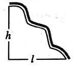A uniform chain is placed at rest on a rough surface of base length l ...