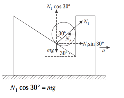 A heavy spherical ball is constrained in a frame as shown in figure-2. ...