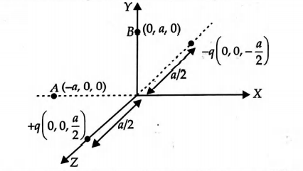 Positive and negative point charges of equal magnitude are kept at (0,0 ...