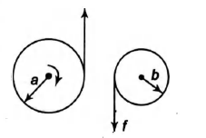 The two uniform discs rotate separately on parallel axles. The upper ...