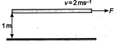 A plate of area 2 m 2 is made to move horizontally with a speed of 2 ms ...