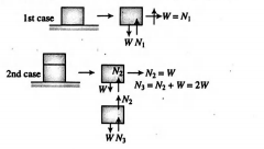 A wooden box is placed on a table. The normal force on the box from the ...