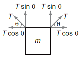 A rectangular frame is to be suspended symmetrically by two strings of ...