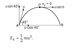 A ball is hit at 45° to the horizontal with a kinetic energy Ek . The ...