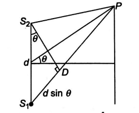 Two coherent light sources S1 and S2 each of wavelength λ are separated ...
