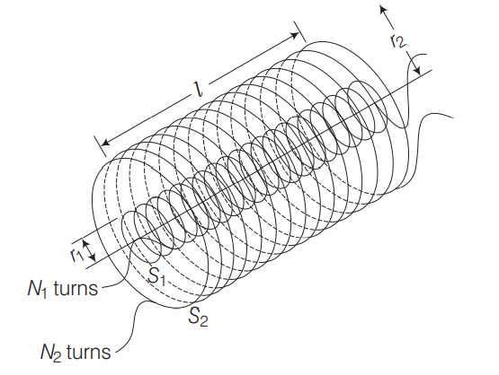 Consider the figure below which shows two long coaxial solenoids each ...