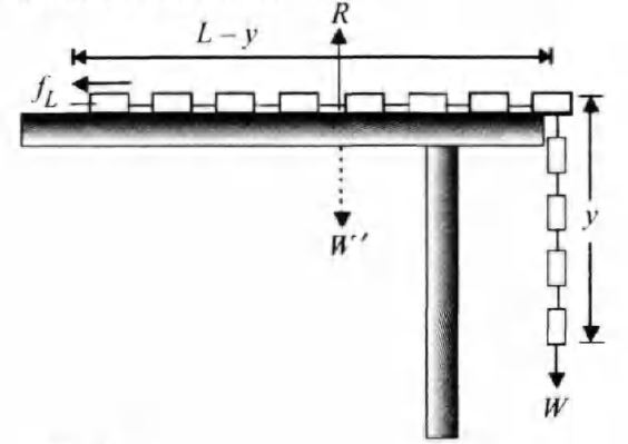 A heavy uniform chain lies on horizontal table top. If the coefficient ...