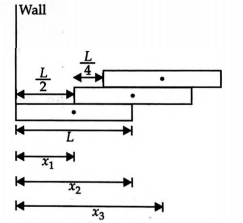 Three bricks each of length L and mass M are arranged as shown from the ...