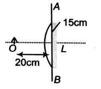 A point object is placed at a distance of 20 cm from a thin plano ...