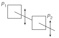 When light passes through two polaroids P1 and P2, then transmitted ...