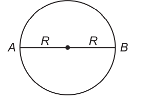 An athelete completes one round of a circular track of radius R in 40 s ...