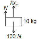 Two blocks of masses 4 kg and 10 kg are connected with a massless string and a massless spring ...