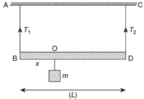 A massless rod is suspended by two identical strings A B and C D of ...