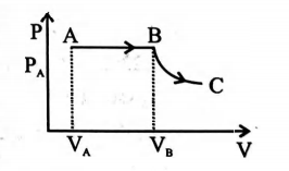 Two moles of Helium gas (γ=5 / 3) are initially at temperature 27° C ...