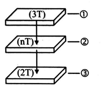 Three very large plates of same area are kept parallel equispaced and ...