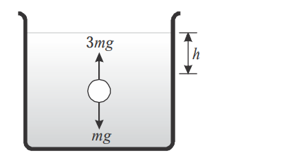 A ball of mass m and density ρ is immersed in a liquid of density 3 ρ at a depth h and released ...