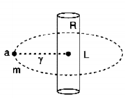 A very long (length L) cylindrical galaxy is made of uniformly ...