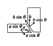 Two smooth blocks are placed at a smooth corner as shown in figure ...