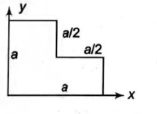 A square of side a and uniform thickness is divided into four equal ...