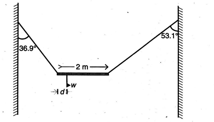A non-uniform bar of weight W is suspended at rest by two string of negligible weights as shown ...