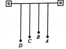 Four pendulums A, B, C and D are suspended from the same elastic ...