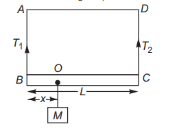 A massless rod is suspended by two identical strings A B and C D of ...