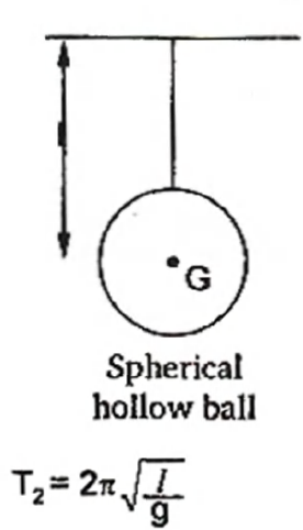 The bob of a simple pendulum is a spherical hollow ball filled with ...