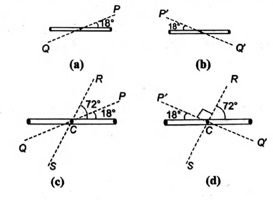 The moment of inertia of a uniform thin rod of mass m and length l ...