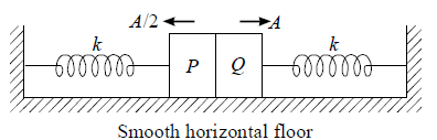 Two identical blocks P and Q have mass m each. They are attached to two ...