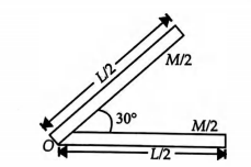 The moment of inertia of a rod about an axis passing through its centre ...