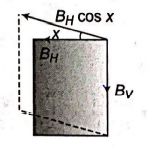 A dip needle lies initially in the magnetic meridian when it shows an ...