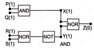 The circuit diagram (see figure) shows a 'logic combination' with the ...
