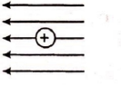 Which of the following figure represents the electric field lines due ...