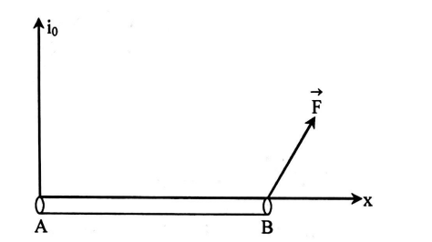 On the rod on B point a force vecF=3 hati+10 hatj+5 hatk is applied ...