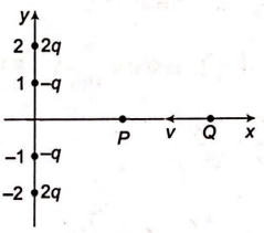 Four charges are rigidly fixed along the Y -axis as shown. A positive charge approaches the ...
