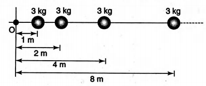 Infinite bodies, each of mass 3 kg are situated at distances 1 m, 2 m ...