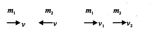 A Particle Of Mass M1 Moving With Velocity V In A Positive Direction