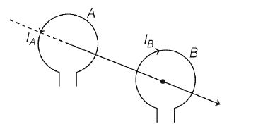 The diagram below shows two circular loops of wire (A and B) centred on ...